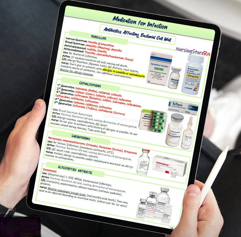 Nursing Pharmacology Bundle - NCLEX Pharmacology | 40 pages | PDF ...